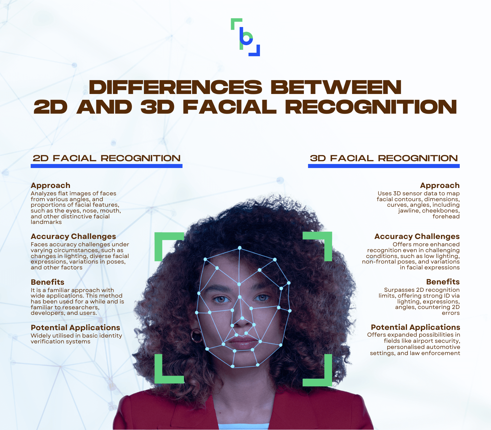The Importance and Challenges of 3D Facial Recognition - MyBiometricPhotos